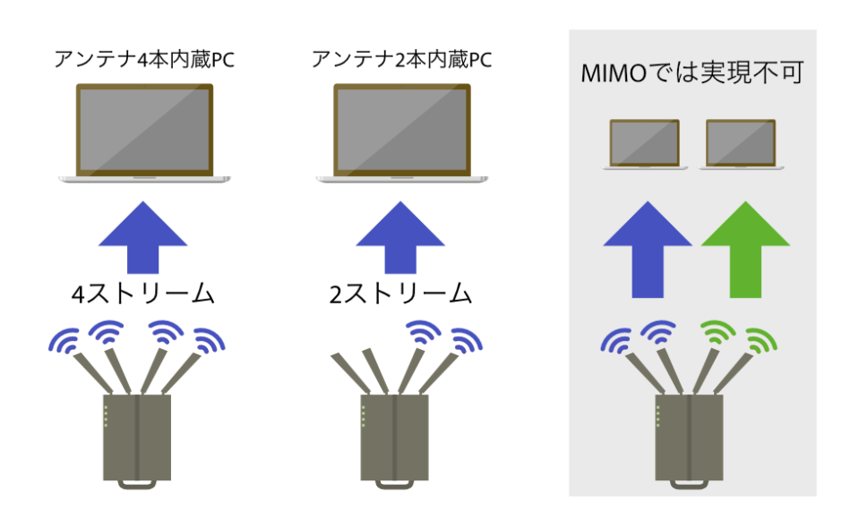 無線LAN(Wi-Fi) | muchbow