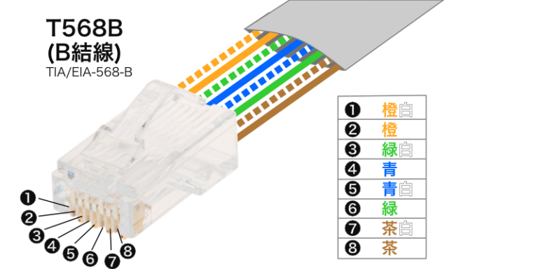 LANに関する仕様などのまとめ | muchbow