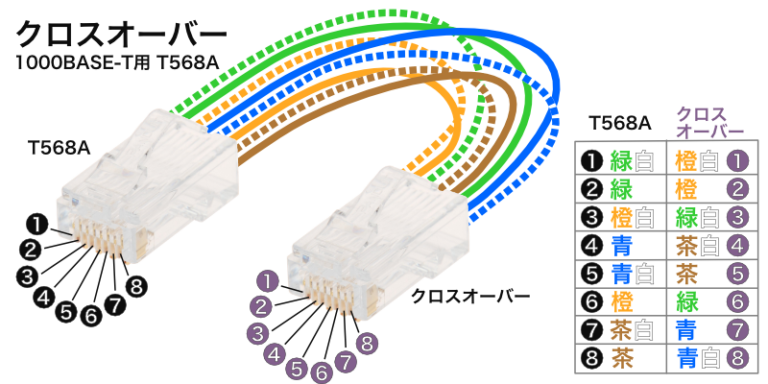 LANに関する仕様などのまとめ | muchbow