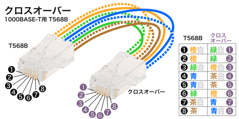 LANに関する仕様などのまとめ | muchbow