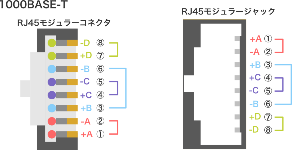 LANに関する仕様などのまとめ | muchbow