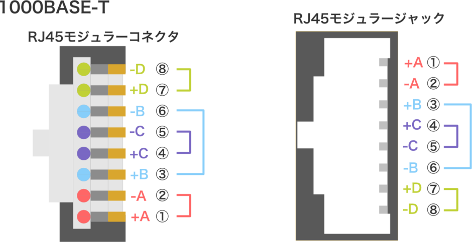 LANに関する仕様などのまとめ | muchbow