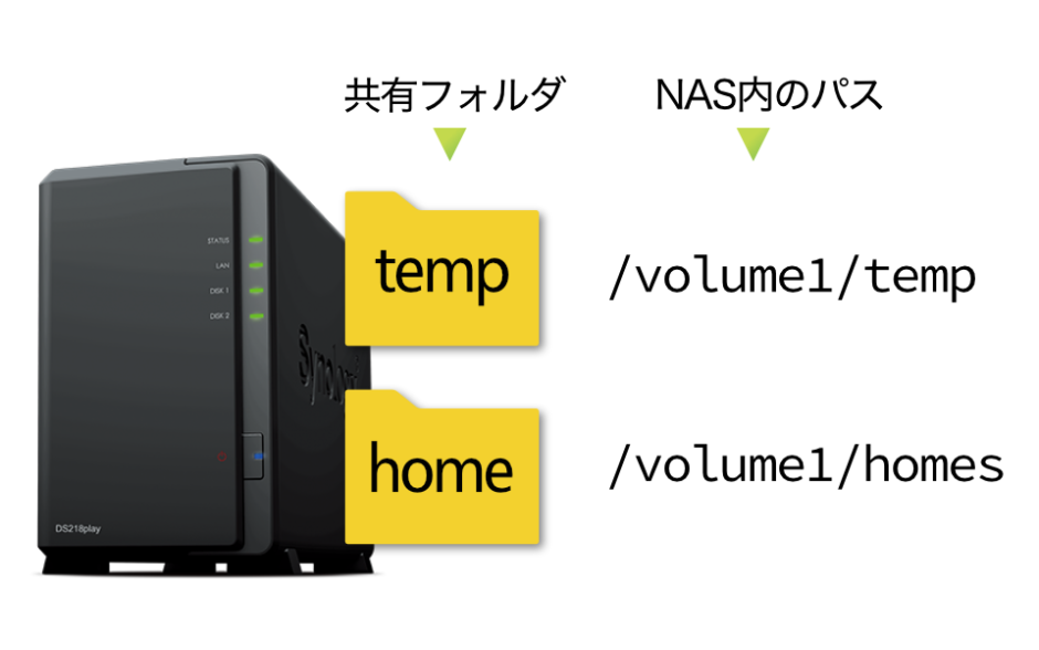 DS218Playで公開鍵を使ったSSH | muchbow